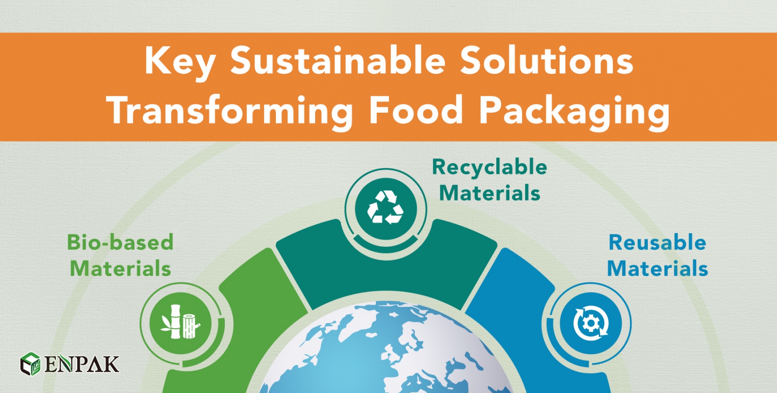 Sustainable Food Packaging Solutions 2025
